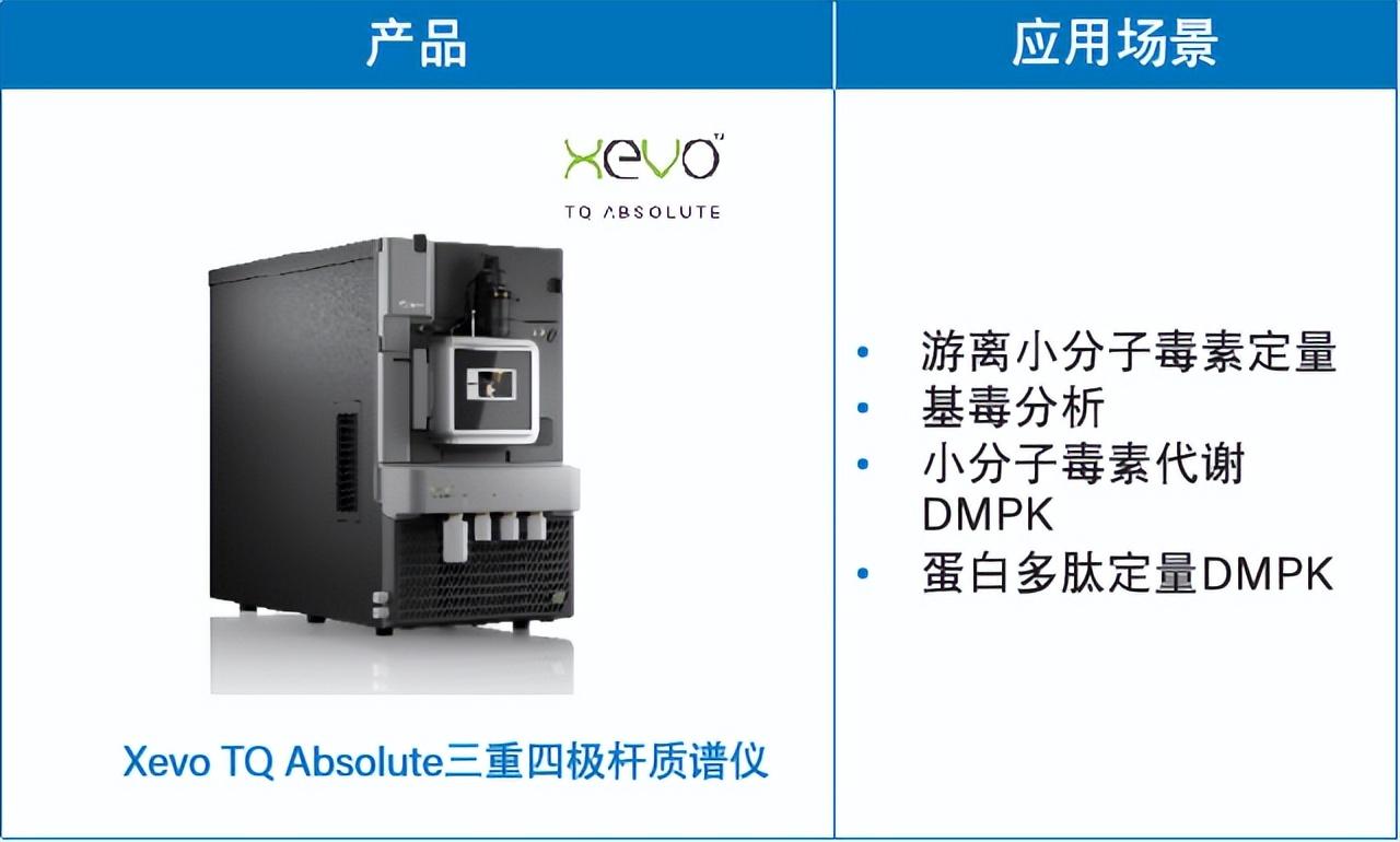 Waters Xevo G3 QTof落户臻格生物，助力抗体偶联药物开发 - 知乎