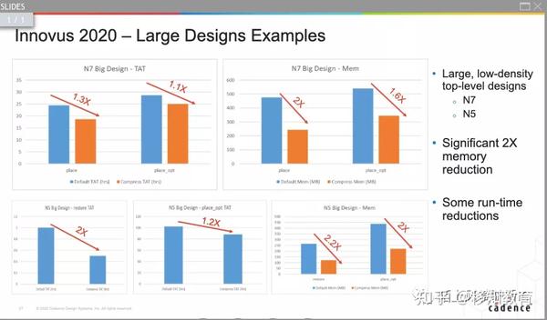 专题 | Innovus 2020: 创新，永无止境 - 知乎