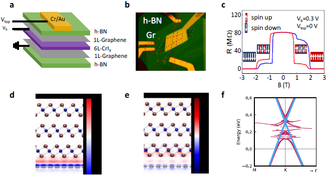 Advanced Materials：石墨烯/CrI3异质结构！ - 知乎