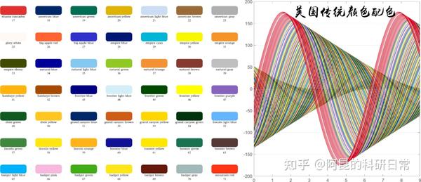 Matlab科研绘图颜色补充(特别篇7)—206种欧洲传统颜色 - 知乎