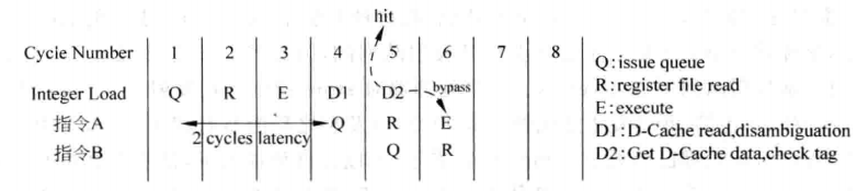 大金哥的超标量处理器学习笔记之11——真实处理器例子：Alpha 21264处理器 - 知乎