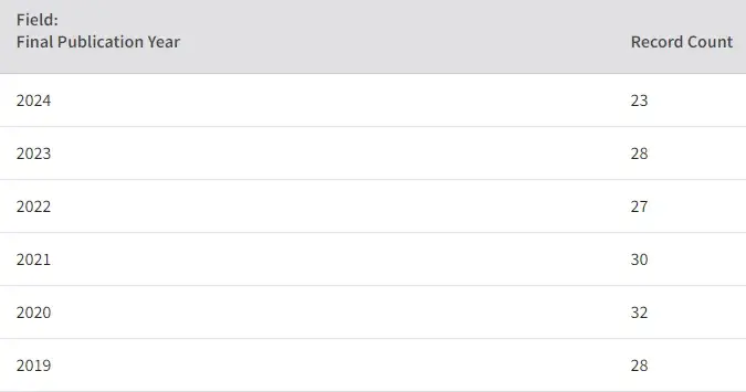 前途无量！ESCI期刊入选CCF推荐目录，高居中科院2区，不收版面费 - 知乎