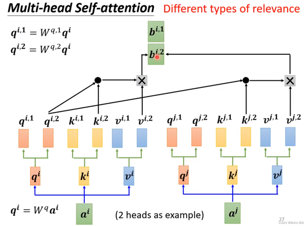 Attention 和 Self-Attention [一万字拆解 Attention，全网最详细的注意力机制讲解] - 知乎