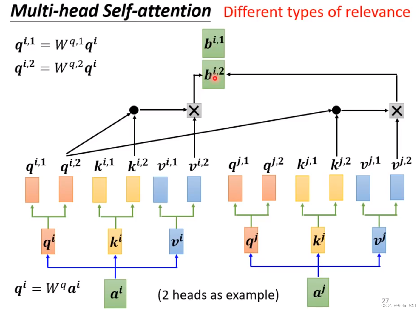 Attention 和 Self-Attention [一万字拆解 Attention，全网最详细的注意力机制讲解] - 知乎