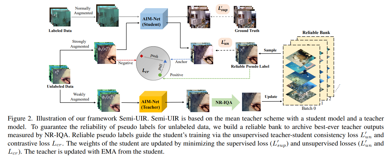 【CVPR 2023的AIGC应用汇总(4)】图像恢复8篇，基于GAN生成对抗/diffusion扩散模型方法 - 知乎
