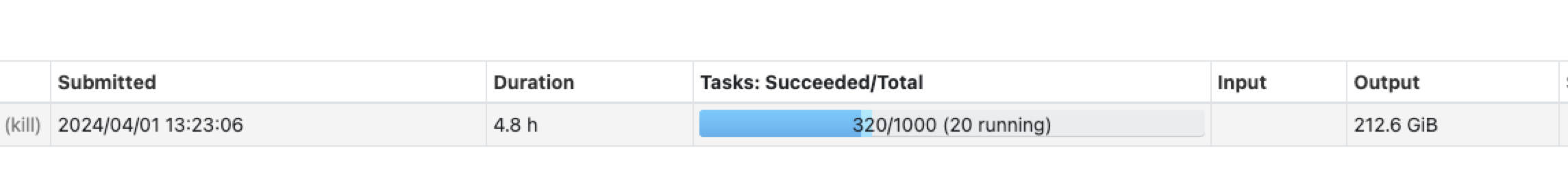 用Spark并行处理CommonCrawl大模型数据 - 知乎
