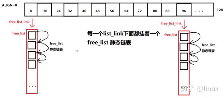 保姆级的SGI STL内存池源码剖析 - 知乎