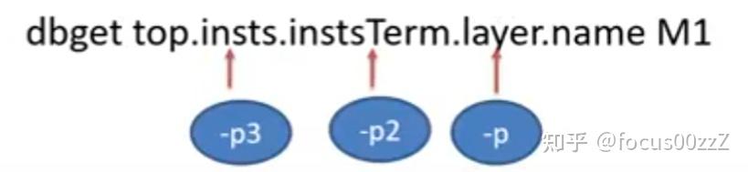dbget基本用法 - 知乎