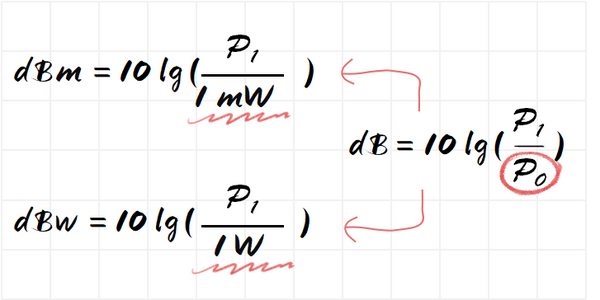 手机信号里的dB、dBm、dBw到底代表什么意思 - 知乎
