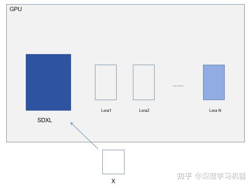 Stable Diffusion动态加载Lora过程中的实验、原理与说明 - 知乎