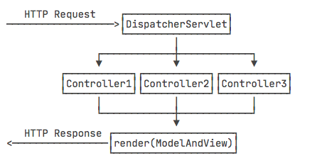 通过Servlet+JSP的MVC开发模式，让你彻底明白它们底层原理 - 知乎