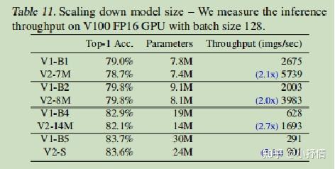 EfficientNetV2论文翻译及开源代码分析 - 知乎
