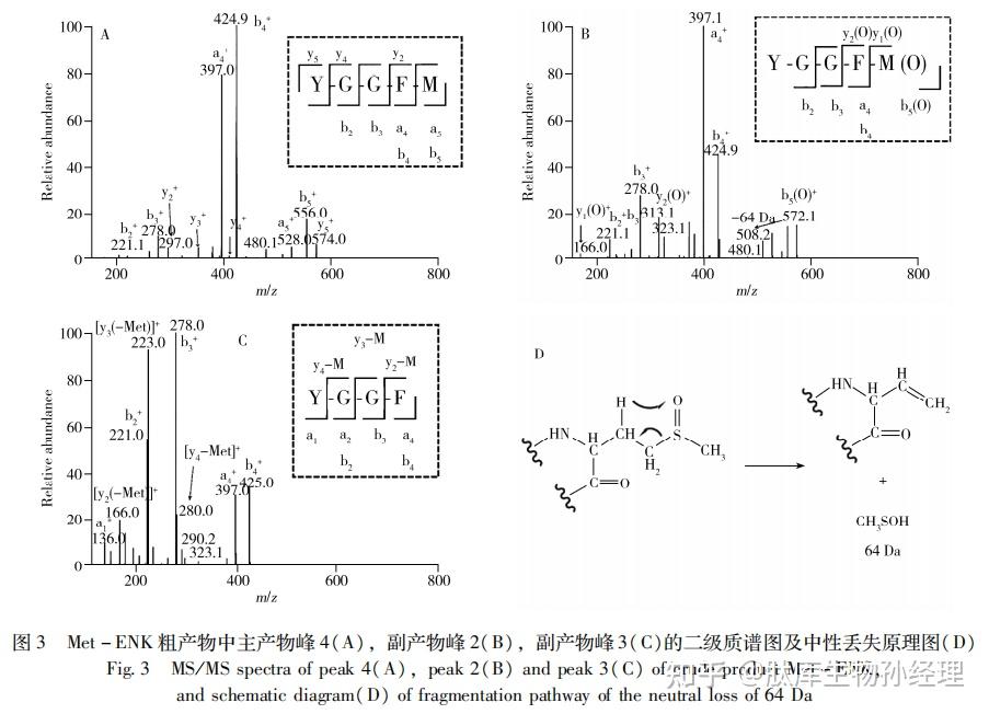 脑啡肽的固相合成与LC-MS/MS分离鉴定 - 知乎
