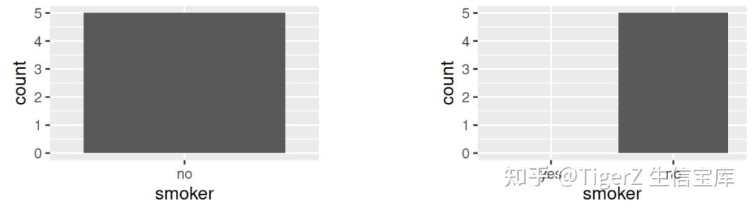 《R for Data Science (2e)》免费中文翻译 (第18章) --- Missing values - 知乎