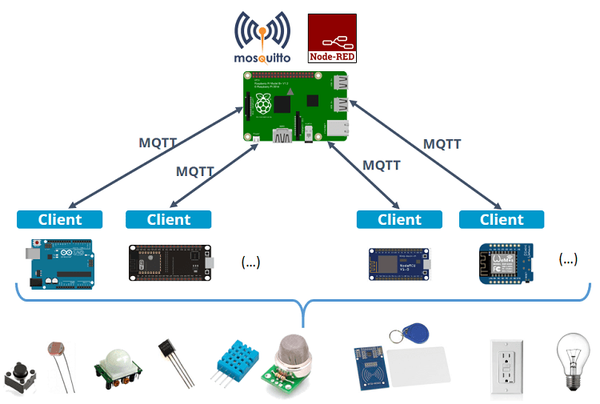 python MQ MQTT RabbitMQ ing python-mq-mqtt-rabbitmq-ing