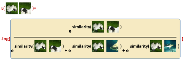 Self-Supervised Learning 超详细解读 (二)：SimCLR系列 - 知乎