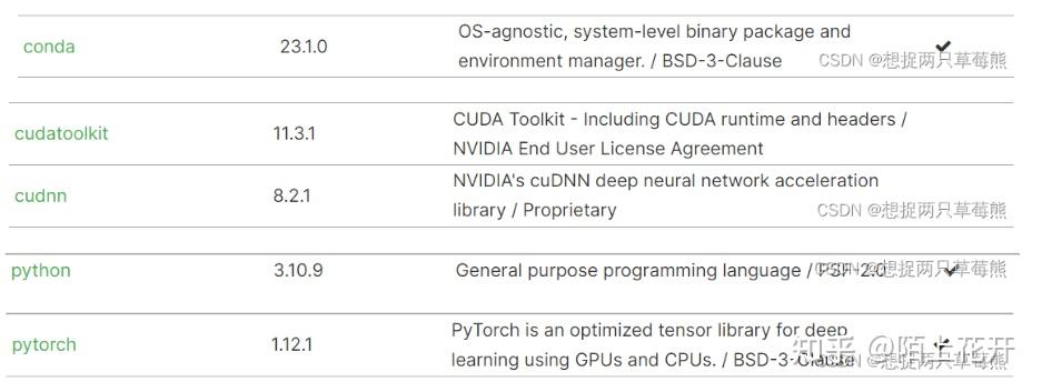 如何用conda安装PyTorch（windows、GPU）最全安装教程（cudatoolkit、python、PyTorch、Anaconda版本对应问题）（完美解决安装CPU而不是GPU的 ...