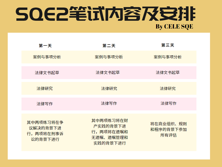 最新SQE2政策解读：通过率高达77%！SQE2真的容易通过吗？ - 知乎