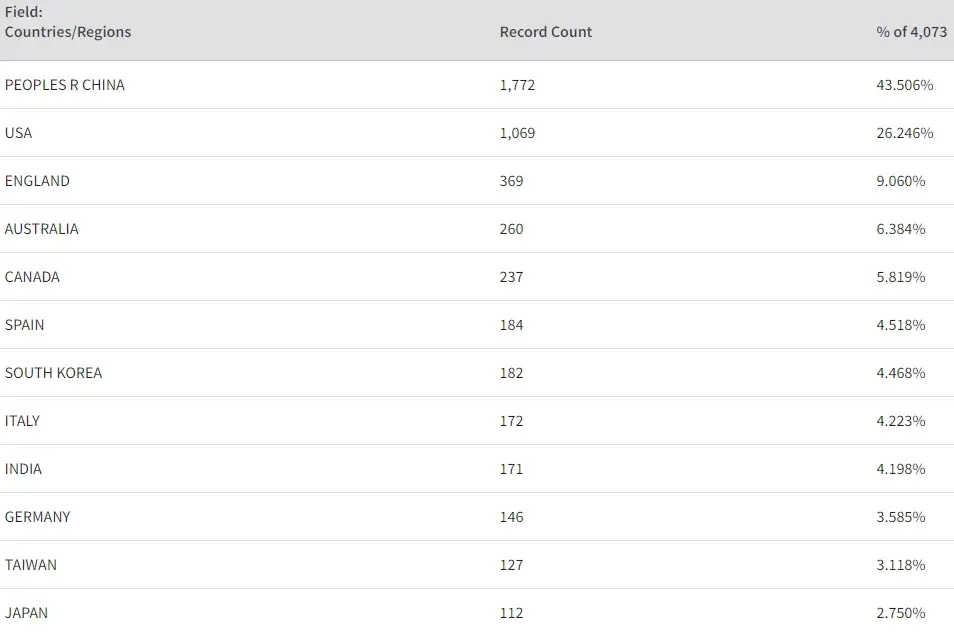 分区被降，发文量屡创新高，这本IEEE期刊（CCF推荐）正在被国人“占领”？ - 知乎