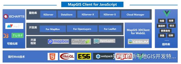 速看|GIS开发入门通关指南！ - 知乎
