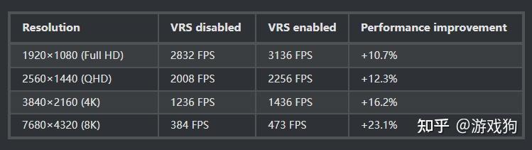手游 Variable Rate Shading - 知乎