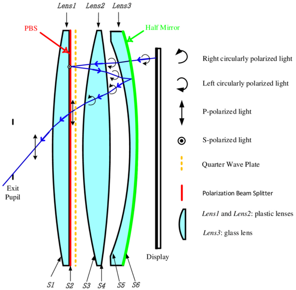 分享——Pancake VR-HMD杂散光分析与抑制方法(1) - 知乎
