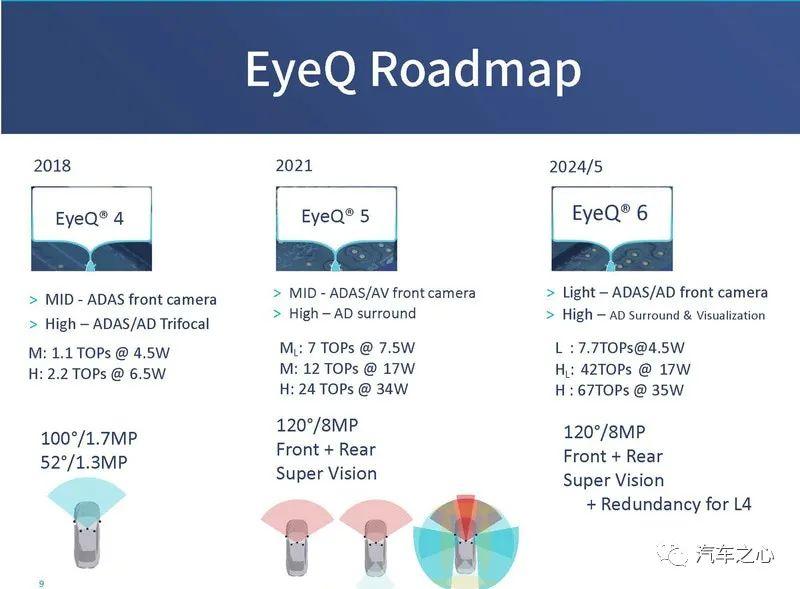 五大计算平台竞逐高阶自动驾驶量产，谁是最强芯片？ - 知乎