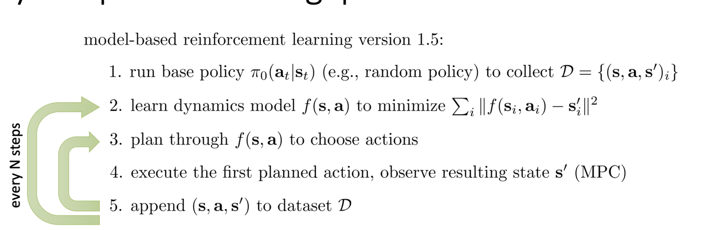 Model Based + MPC + Planning + RL相关 - 知乎