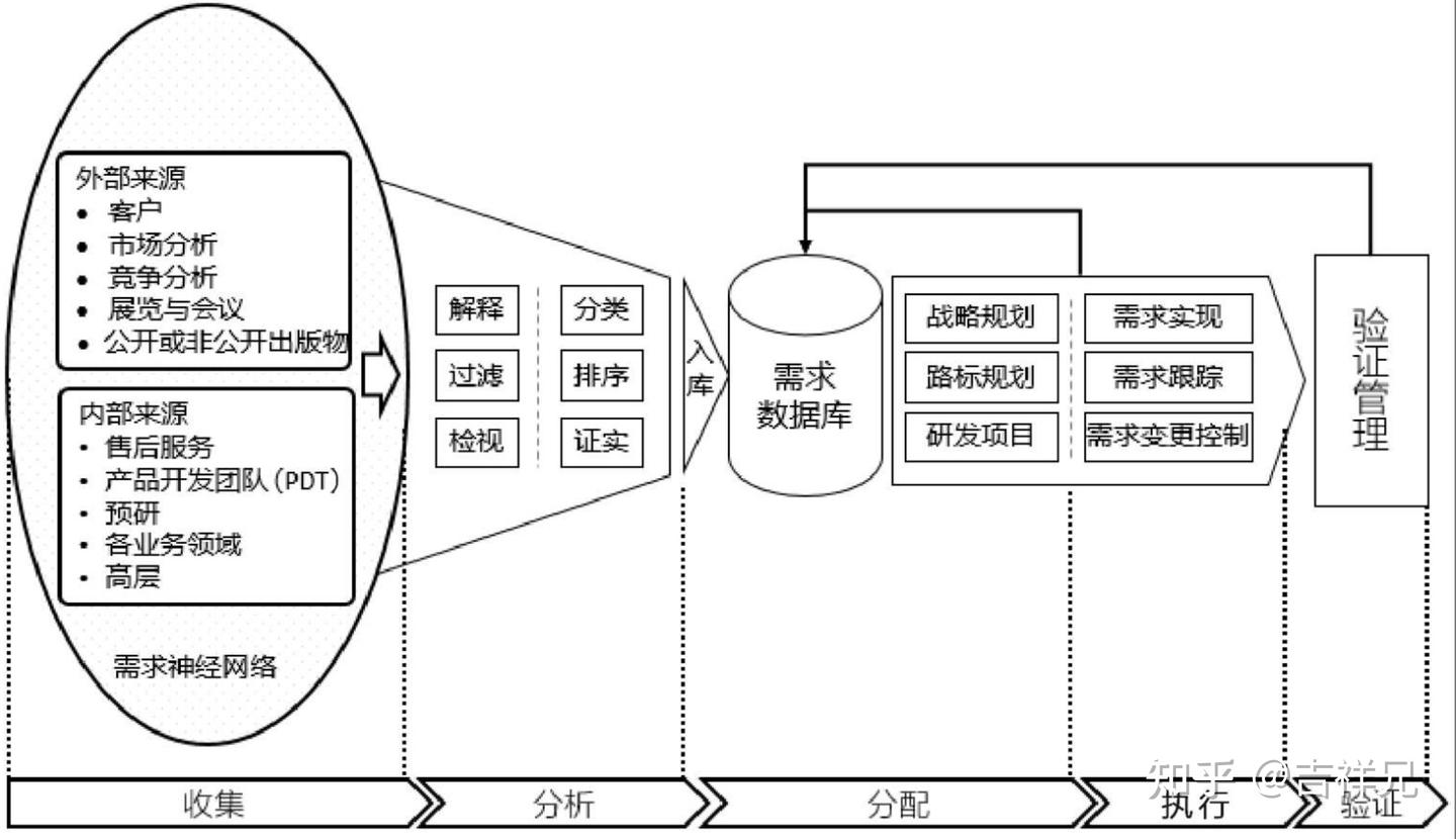 一文看懂IPD集成产品开发体系 - 知乎