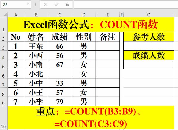 Excel函数公式：计数函数从count到countifs。 知乎 6073