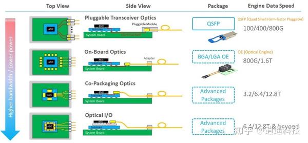 新型光互连架构助力高速数据中心网络 - 知乎