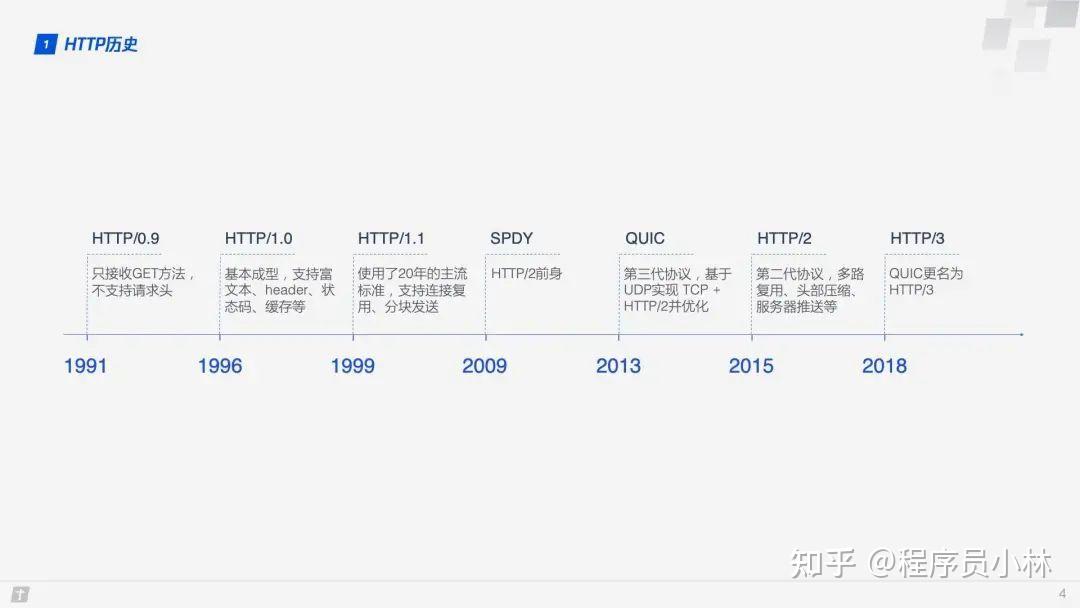 HTTP/3正式发布，深入理解HTTP/3协议 - 知乎