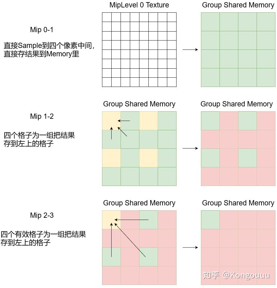 DX12的VSSM阴影实现 - 知乎