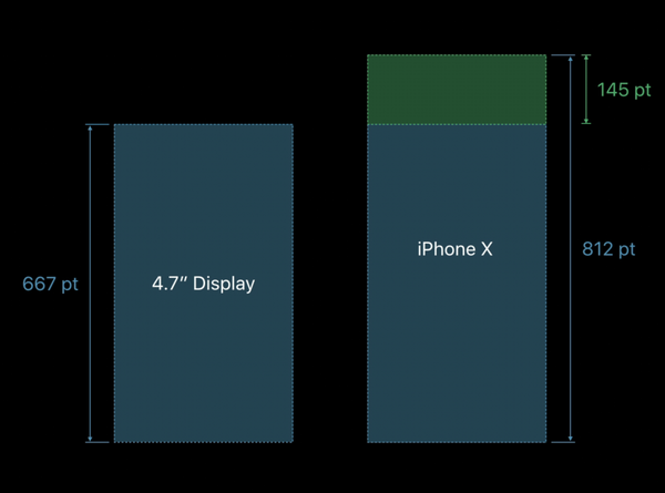 苹果iPhone X设计规范总结 - 知乎