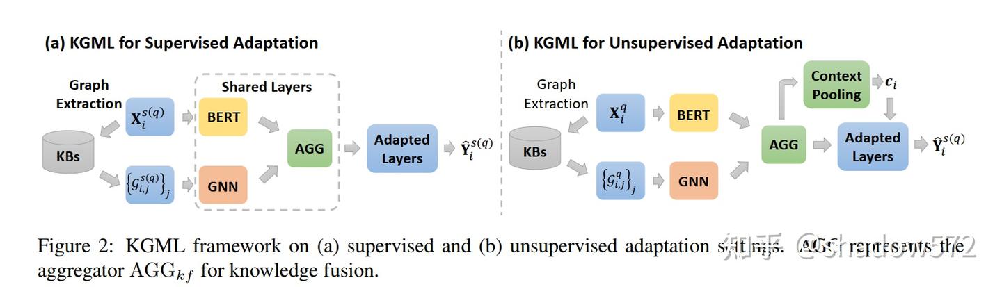 【论文笔记】Knowledge-Aware Meta-learning for Low-Resource Text Classification - 知乎