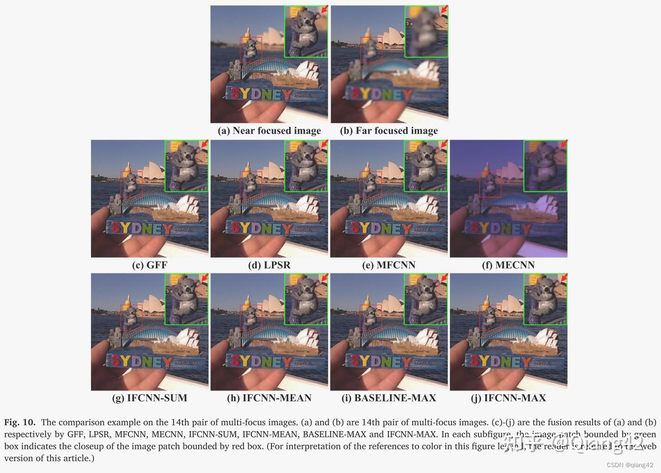 图像融合论文阅读：IFCNN: A general image fusion framework based on convolutional neural network - 知乎