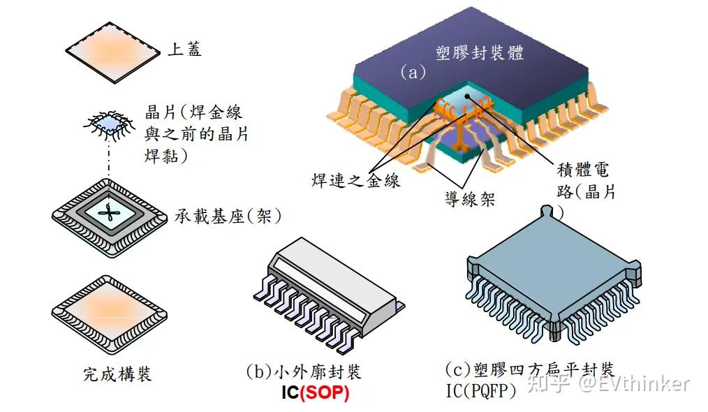 图解半导体封装工艺：Wafer Grinding→Molding and Testing - 知乎