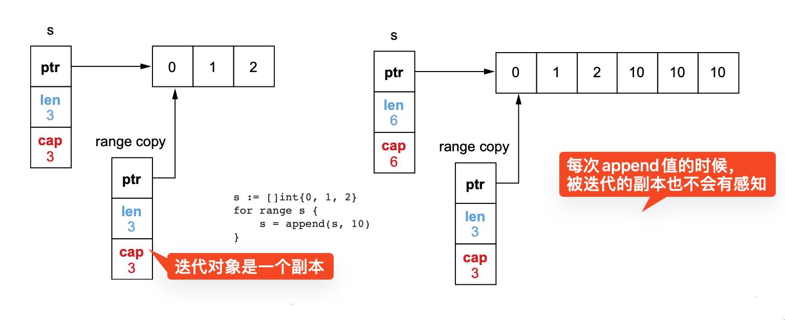 100 Go Mistakes and How to Avoid Them-速览(一) - 知乎