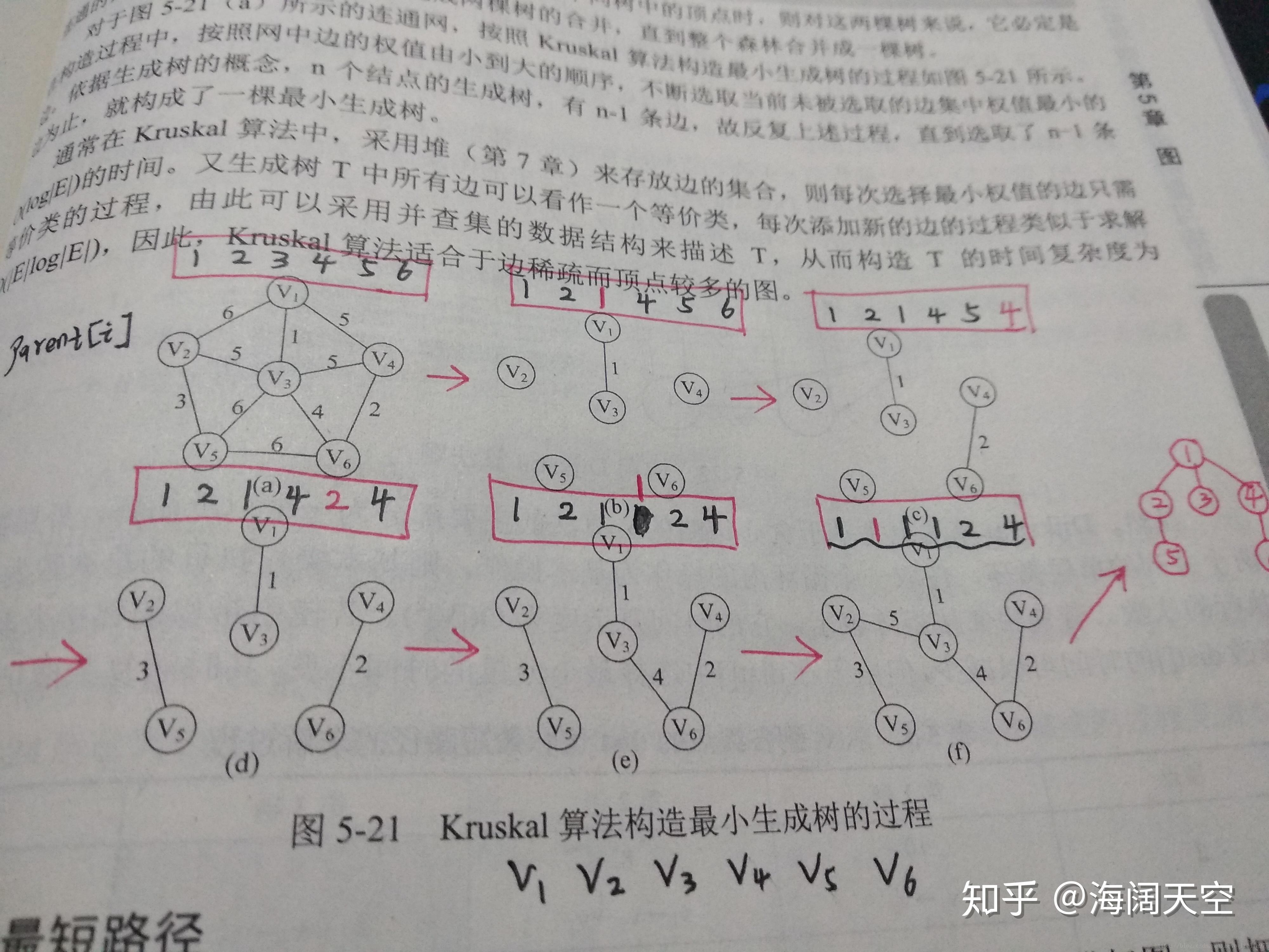 Java: Kruskal算法生成最小生成树(邻接矩阵) - 知乎