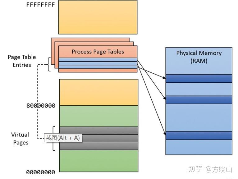硬件辅助虚拟化 之EPT(内存虚拟化)介绍 - 知乎