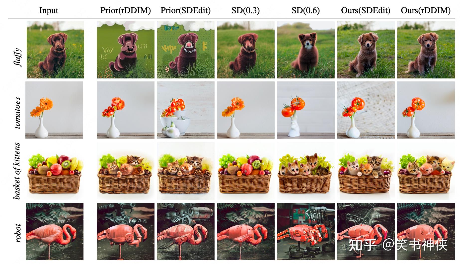 【AIGC第七篇】PRedItOR：基于Diffusion Prior的图像编辑技术 - 知乎