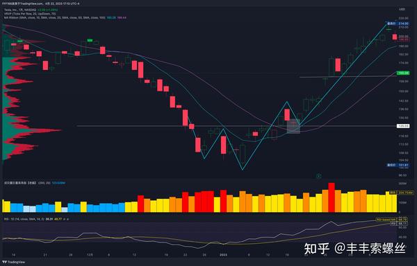 华尔街都在用的2B经典的交易模型 - 知乎