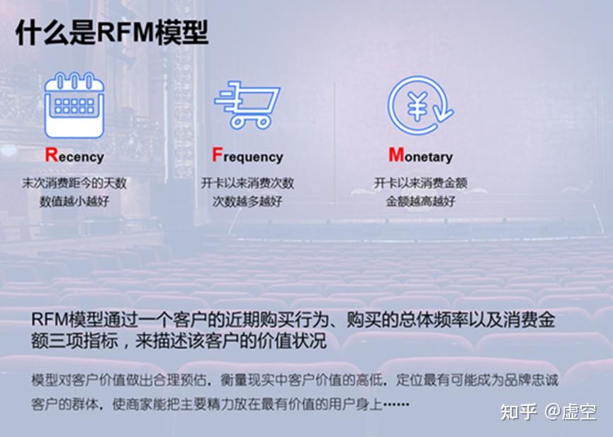 RFM客户价值模型的原理和BI实现 - 知乎
