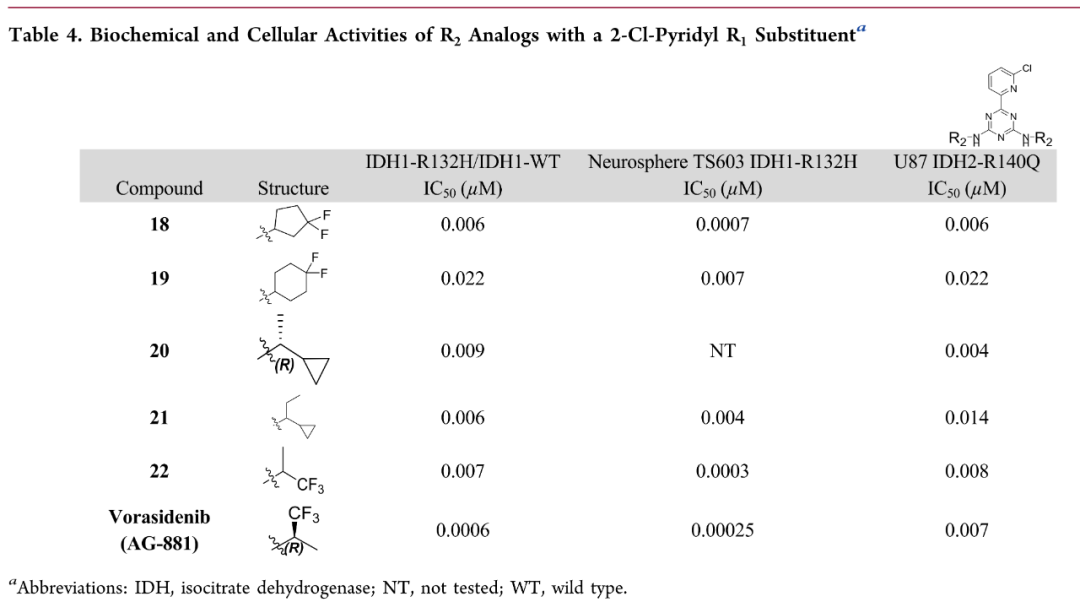 FDA批准的首款IDH1/2双重抑制剂Vorasidenib 的分子设计与血脑屏障优化 - 知乎