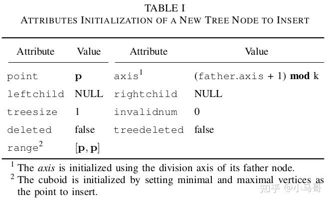 FAST-LIO2论文精度及公式推导 - 知乎