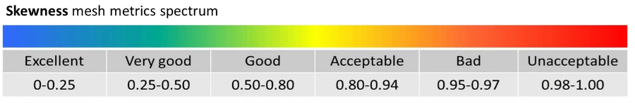 案例教程|Workbench Meshing网格划分入门 - 知乎