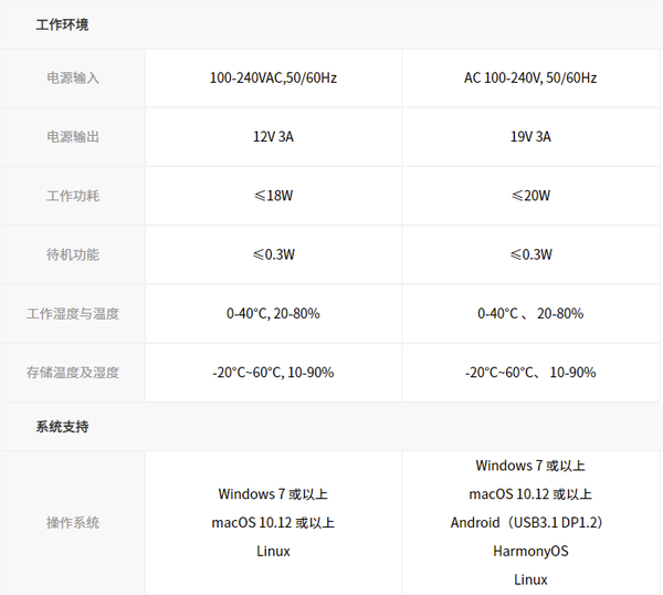 绘王24pro2.5k和24plus选择哪个更好？