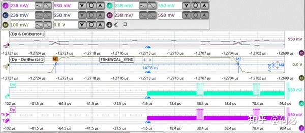 芯片测试大讲堂——MIPI D-PHY - 知乎