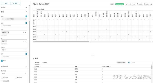 （三、四）Superset 1.3图表篇——透视表-Pivot Table - 知乎