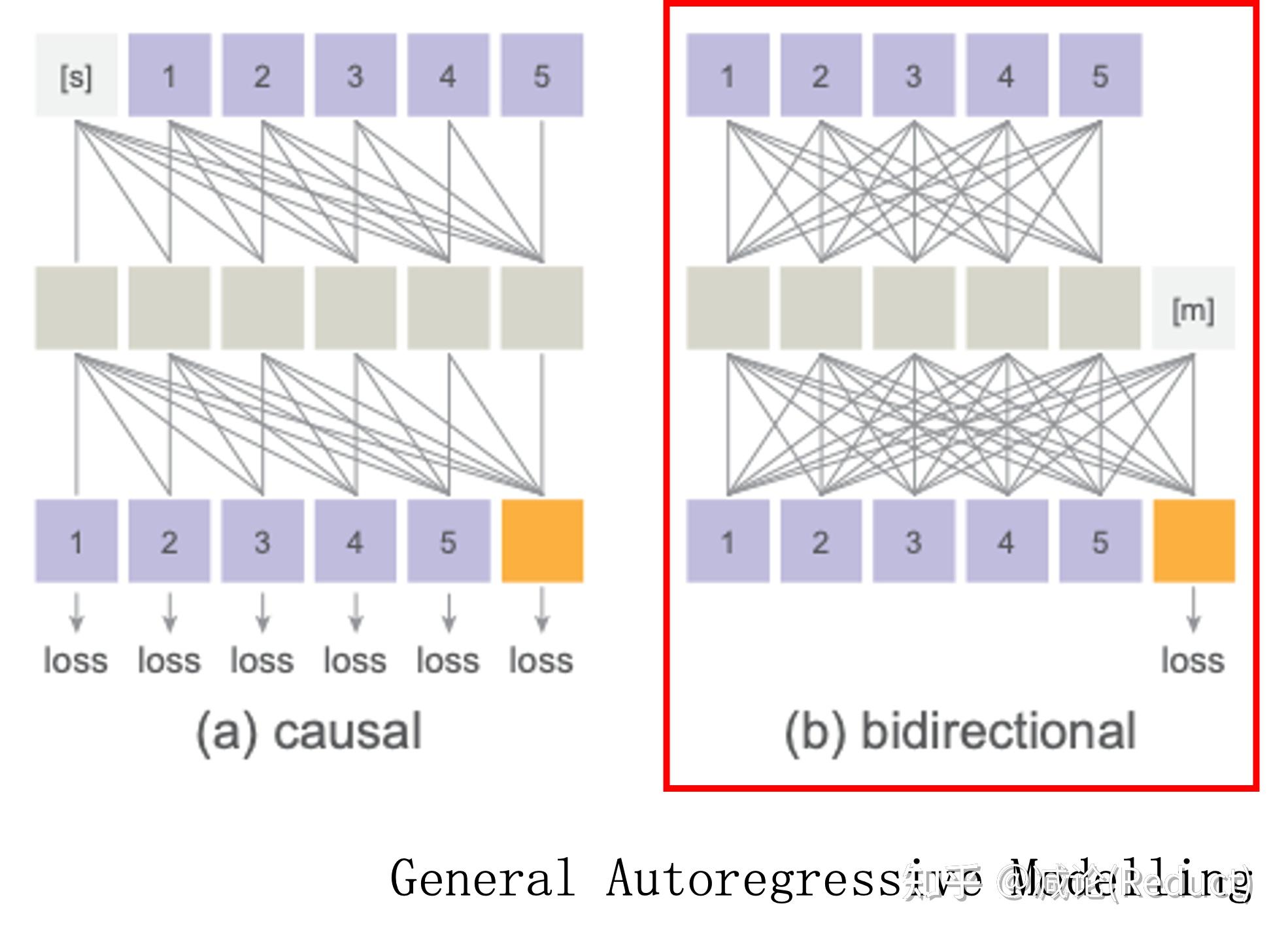 5分钟极减阅读kaiming团队《Autoregressive Image Generation without Vector Quantization》 - 知乎